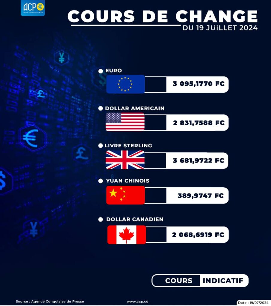RDC L g re Appr ciation Du Franc Congolais Face Au Dollar Am ricain